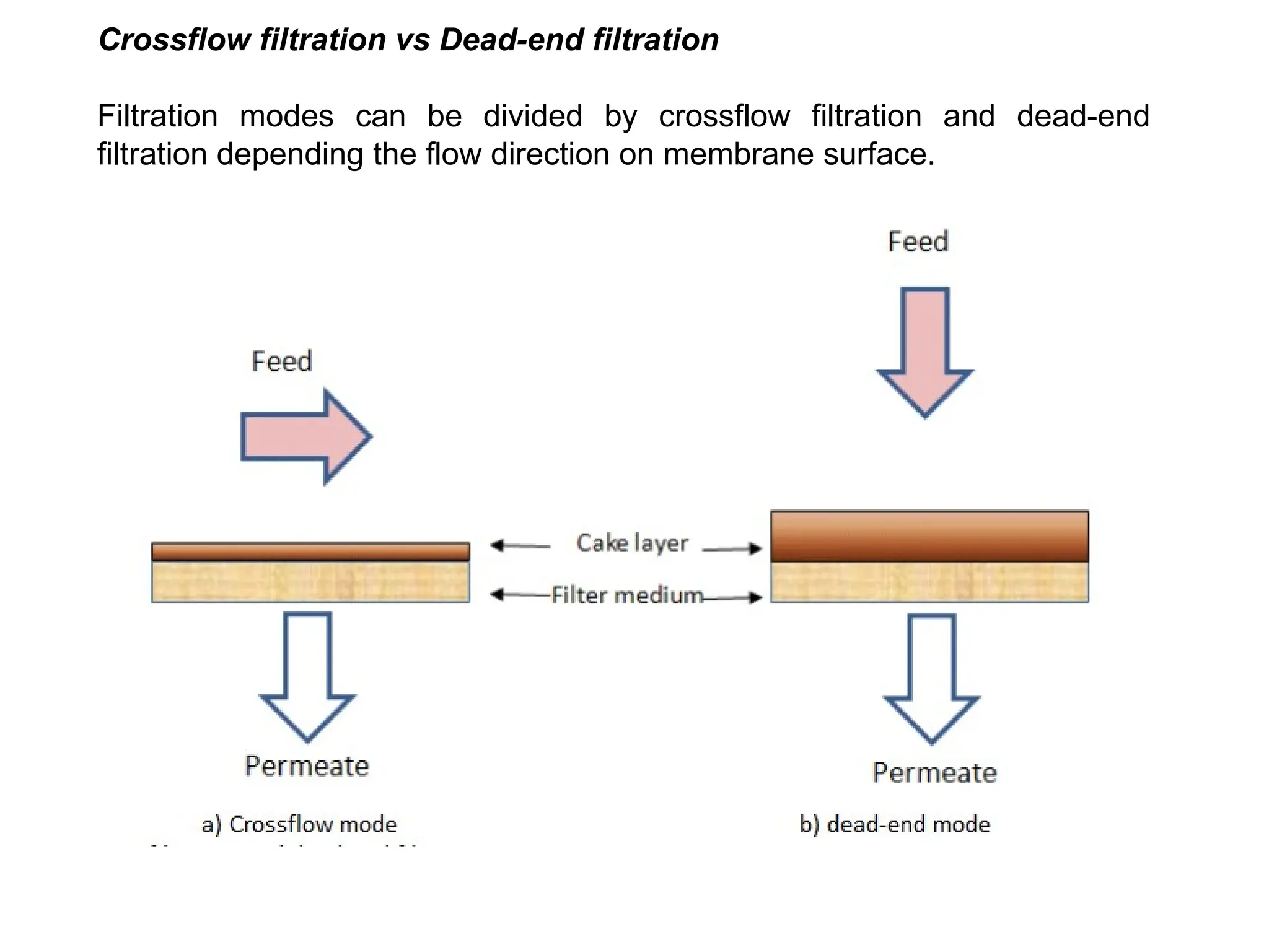 284330054-Chapter-1-Modern-Separation-process-ppt.ppt | Chemistry | Science