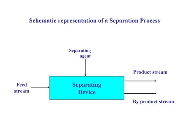 284330054-Chapter-1-Modern-Separation-process-ppt.ppt | Chemistry | Science