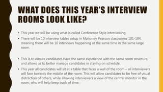 Indivdiual Interview RA Training | PPTX