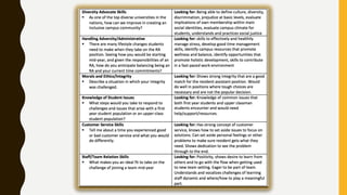 Indivdiual Interview RA Training | PPTX