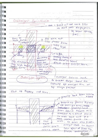 sket-catatan-design-outrigger | PDF