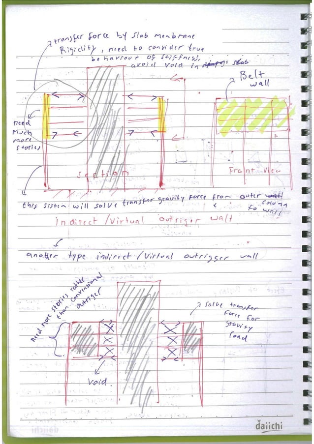 sket-catatan-design-outrigger | PDF