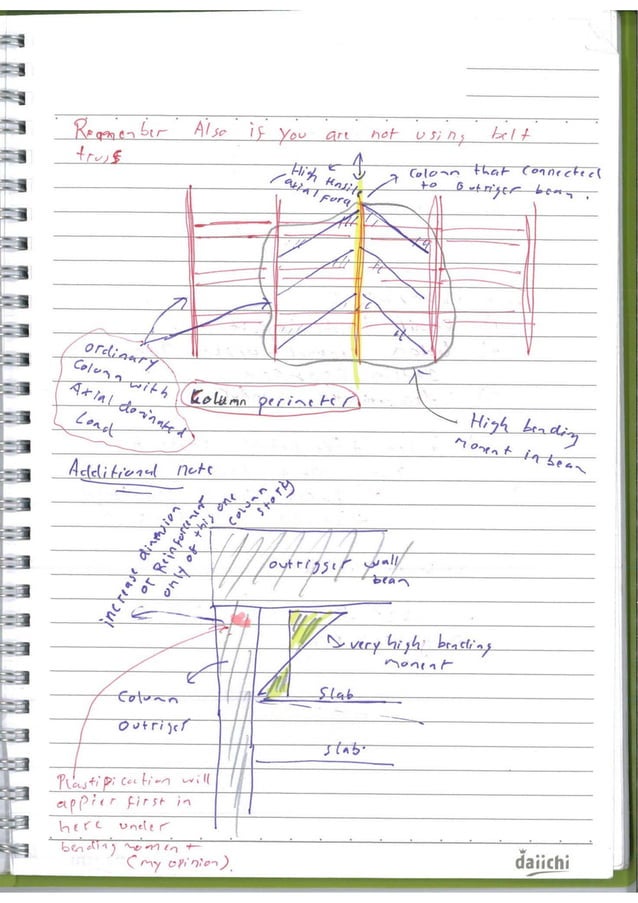 sket-catatan-design-outrigger | PDF