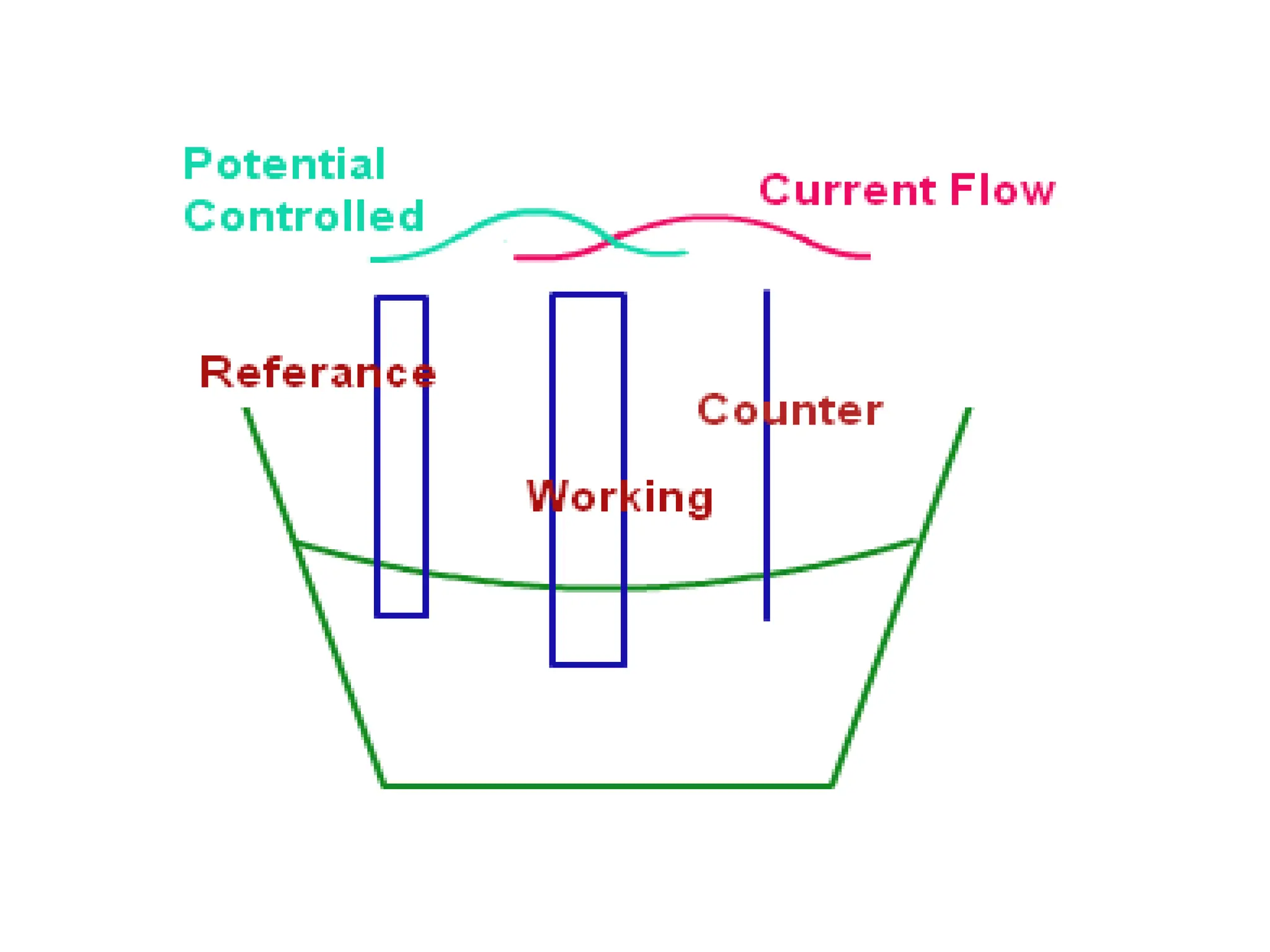 284684363-Amperometry.ppt284684363-Amperometry | PPT