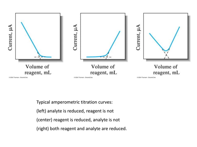 284684363-Amperometry.ppt284684363-Amperometry | PPT