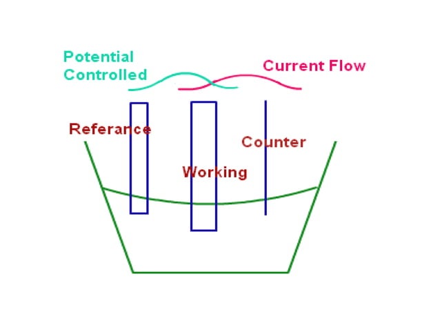 284684363-Amperometry.ppt284684363-Amperometry | PPT