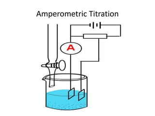 284684363-Amperometry.ppt284684363-Amperometry | PPT