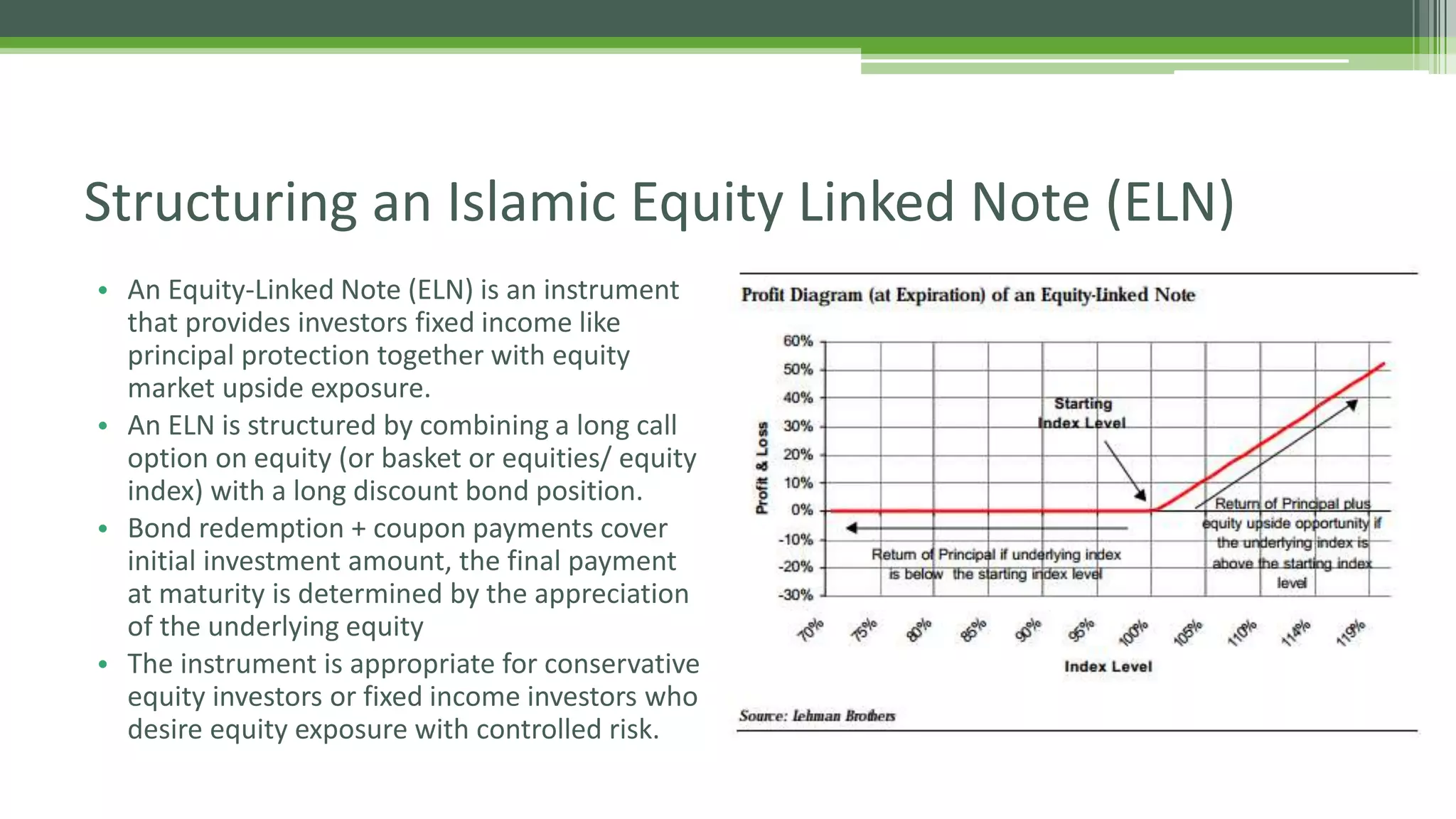 Islamic Structured Products by Mujtaba Khalid | PPTX
