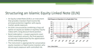 Islamic Structured Products by Mujtaba Khalid | PPTX