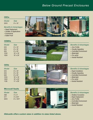 Below Ground Precast Enclosures | PDF