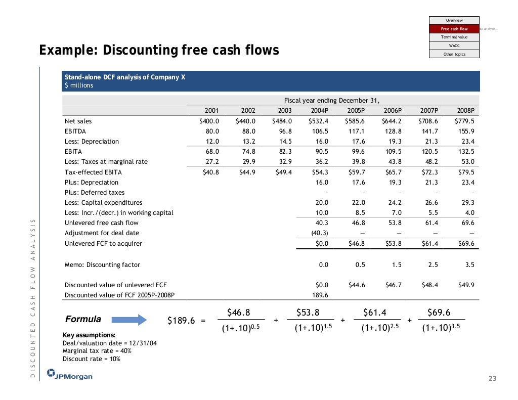JP MORGAN DCF AND M&A ANALYSIS