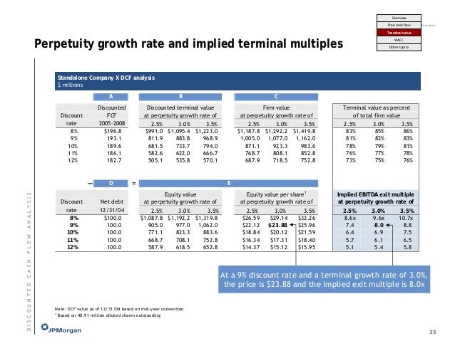 JP MORGAN DCF AND M&A ANALYSIS