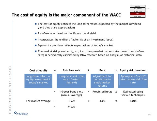 JP MORGAN DCF AND M&A ANALYSIS