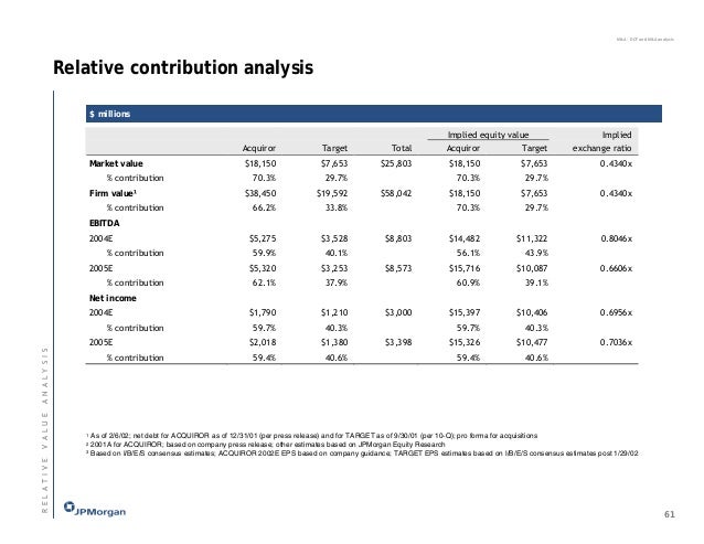 JP MORGAN DCF AND M&A ANALYSIS