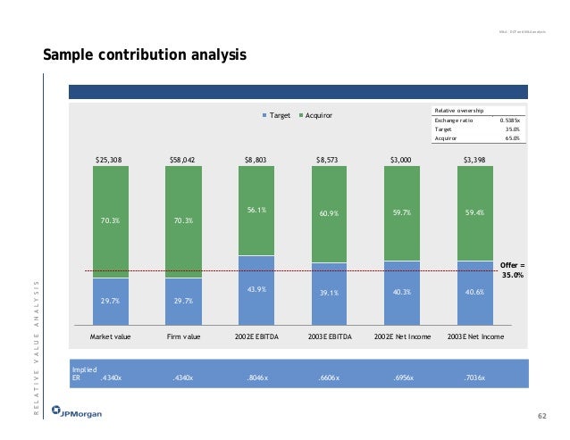 JP MORGAN DCF AND M&A ANALYSIS
