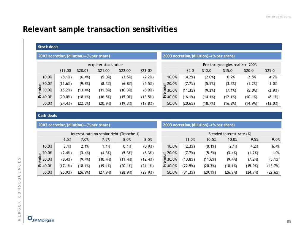 JP MORGAN DCF AND M&A ANALYSIS