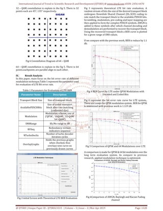 Evaluation of BER in LTE System using Various Modulation Techniques over different Modulation ...