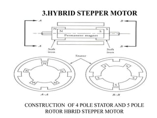 stepper motors | PPTX