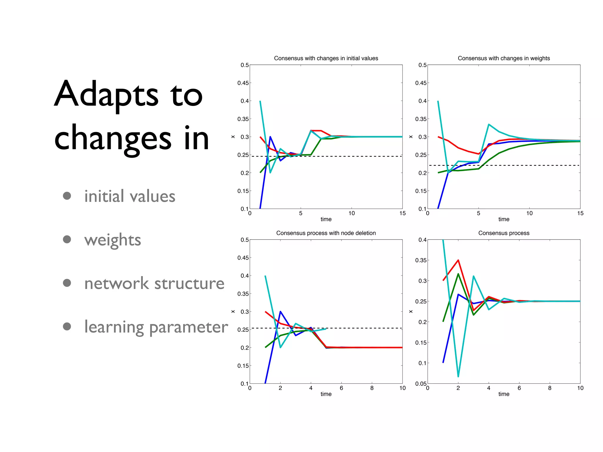 Generalized consensus process in dynamic networks | PDF