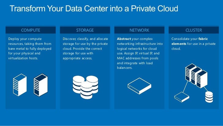 Private Cloud Day Session 1 Building Your Private Cloud Infrastructu
