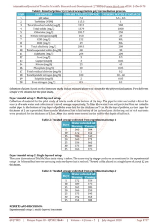 Treatment of Sewage by Phytoremediation method using Izndian mustard Plant | PDF | Environmental ...
