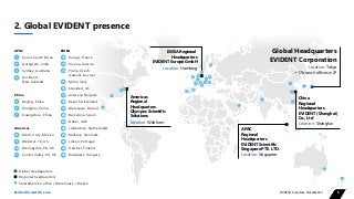 【エビデント】EVIDENT Corporate Presentation | PPTX