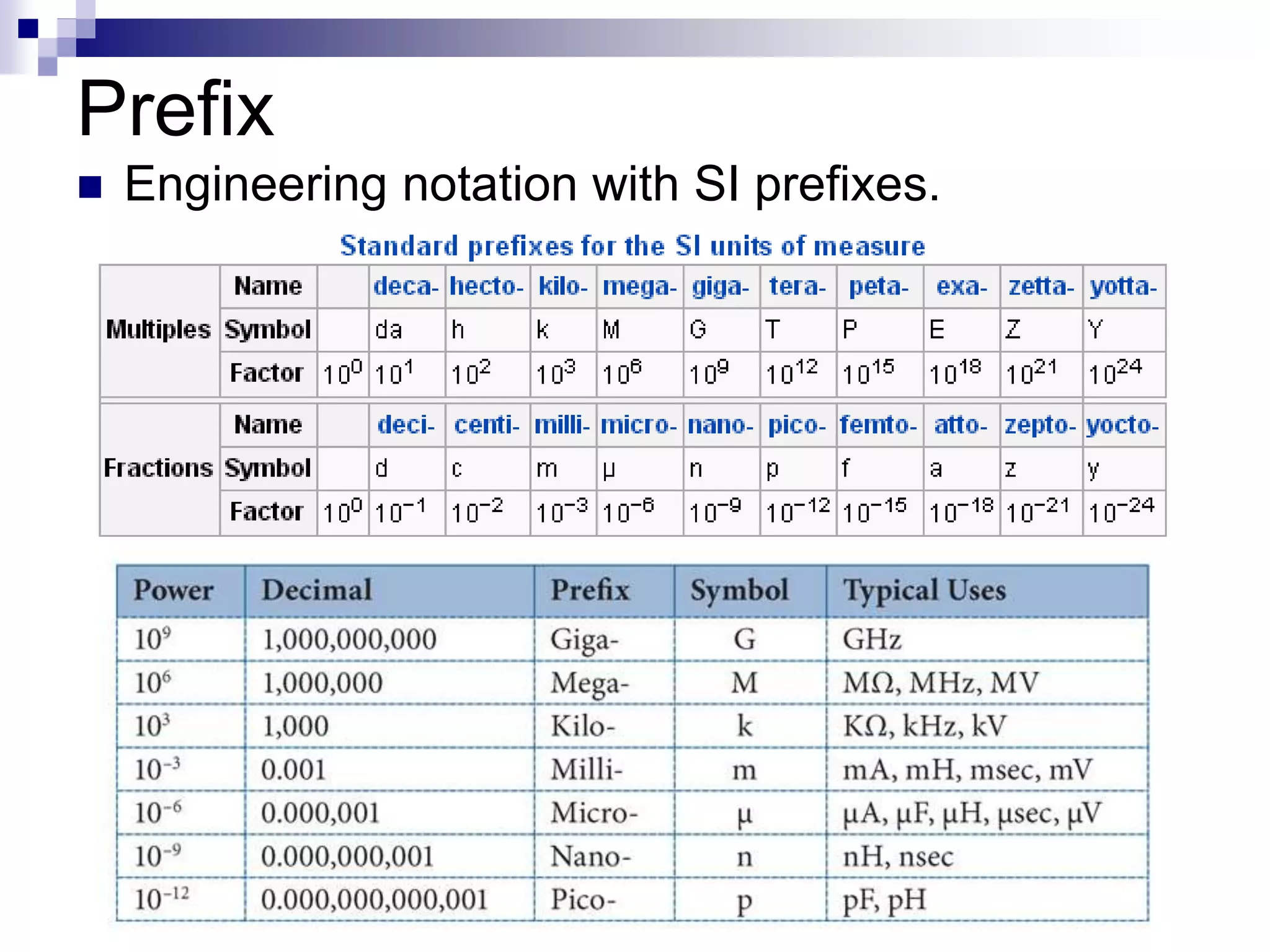 2850-107 Carrying out electrical assembly (H0) Solution.pptx