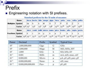 2850-107 Carrying out electrical assembly (H0) Solution.pptx
