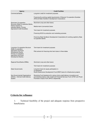 28501658 nabard-report | PDF