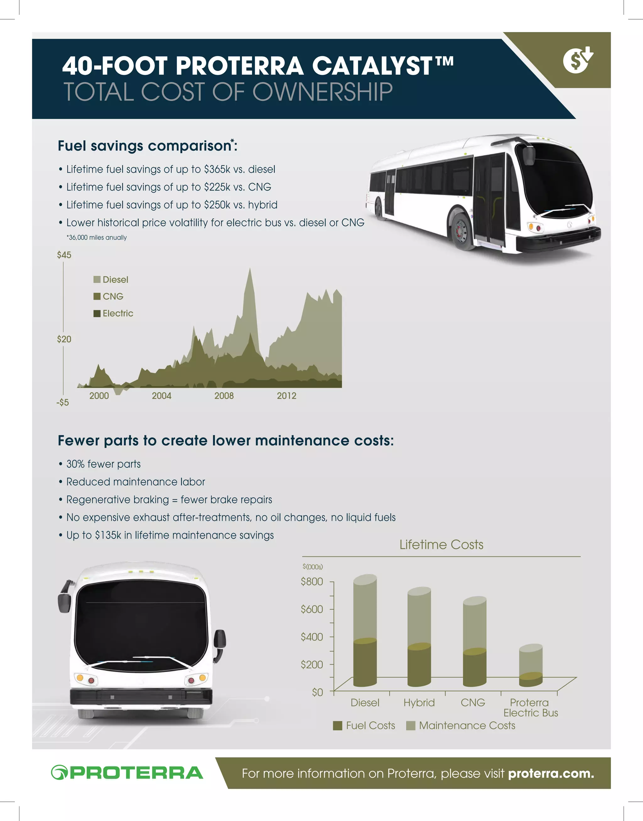 Proterra TearSheet | PDF