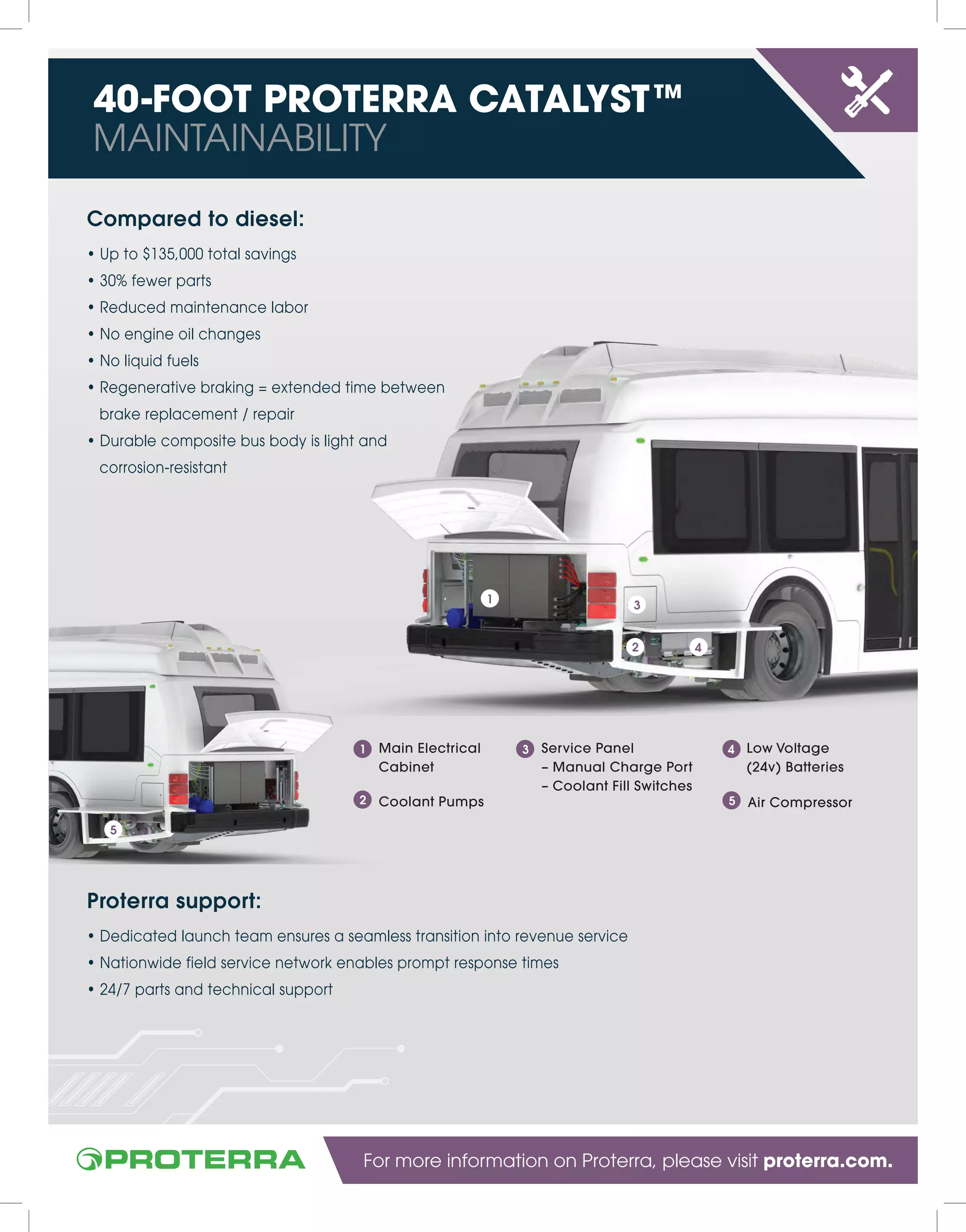 Proterra TearSheet | PDF