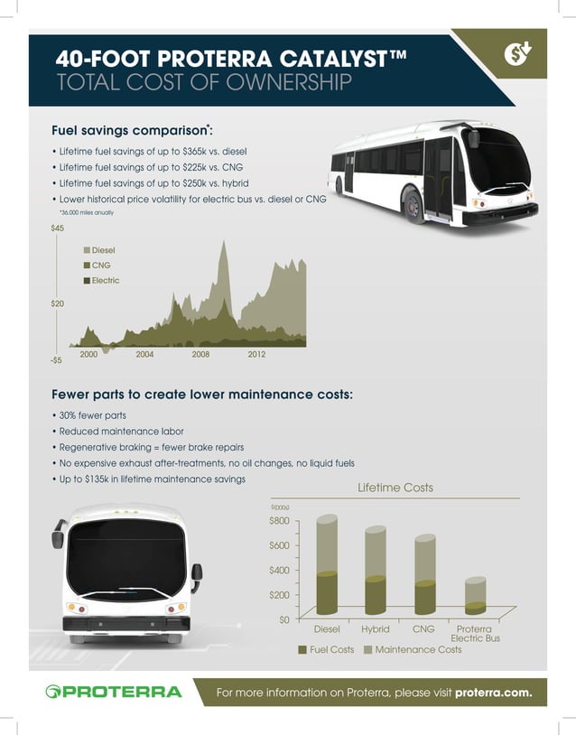 Proterra TearSheet | PDF