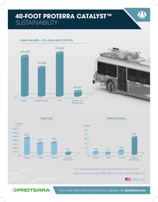 Proterra TearSheet | PDF