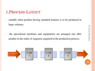 2851 section i-production management-iii - layout | PDF