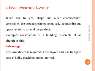 2851 section i-production management-iii - layout | PDF