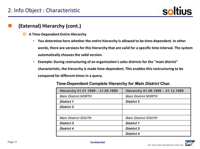 285109443-SAP-BW-Info-Object.ppt