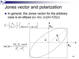 Jones matrix for polarization both vertal and horizental | PPT