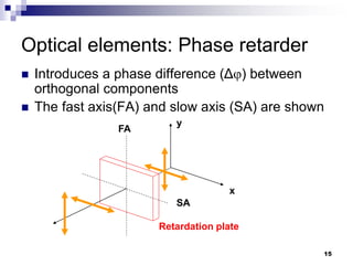 Jones matrix for polarization both vertal and horizental | PPT