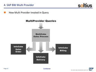285295780-SAP-BW-Info-Provider.ppt