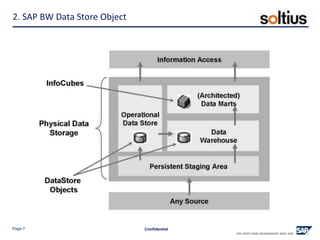 285295780-SAP-BW-Info-Provider.ppt