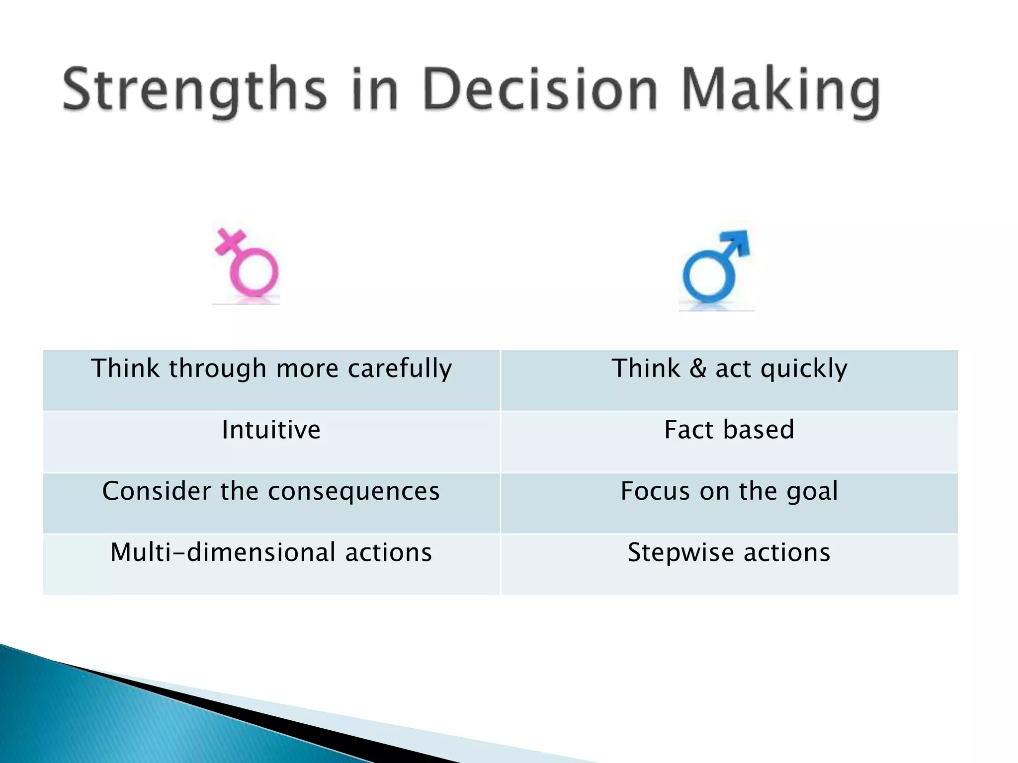 Gender Intelligence - Bageshri | PPT | Free Download