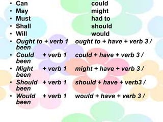 Direct and Indirect Speech | PPT