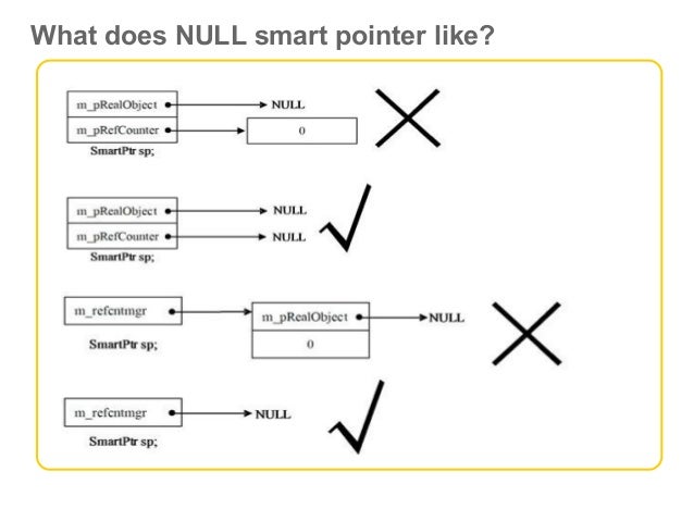 Smart Pointer In C