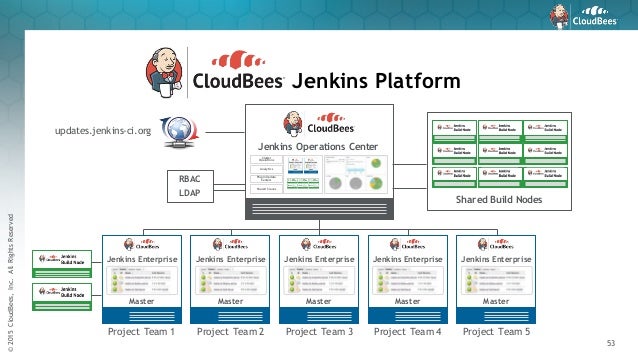 Master Continuous Delivery with CloudBees Jenkins Platform