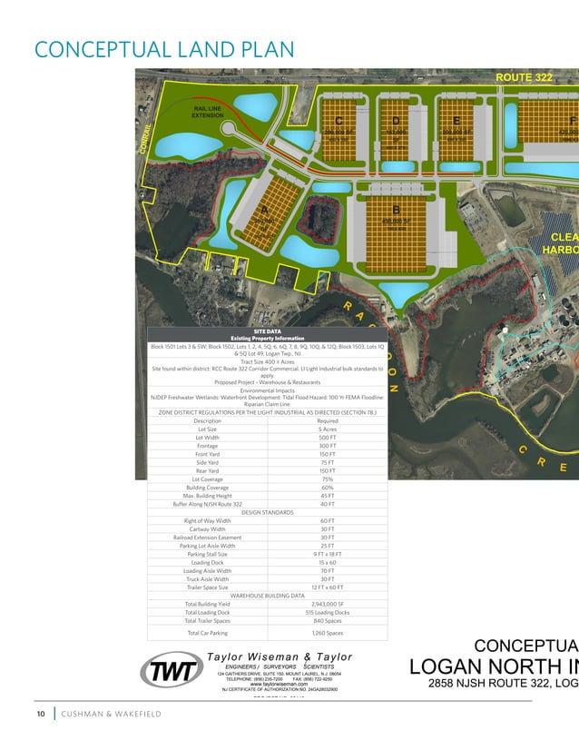 2858 route 322, LOGAN TOWNSHIP, NJ offering memorandum | PDF