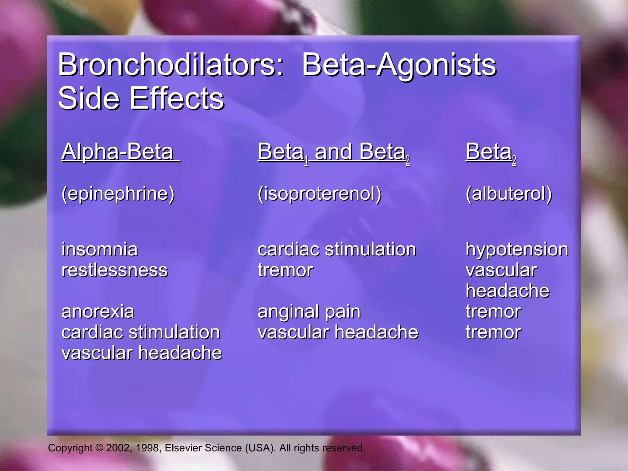 bronchodilators | PPT