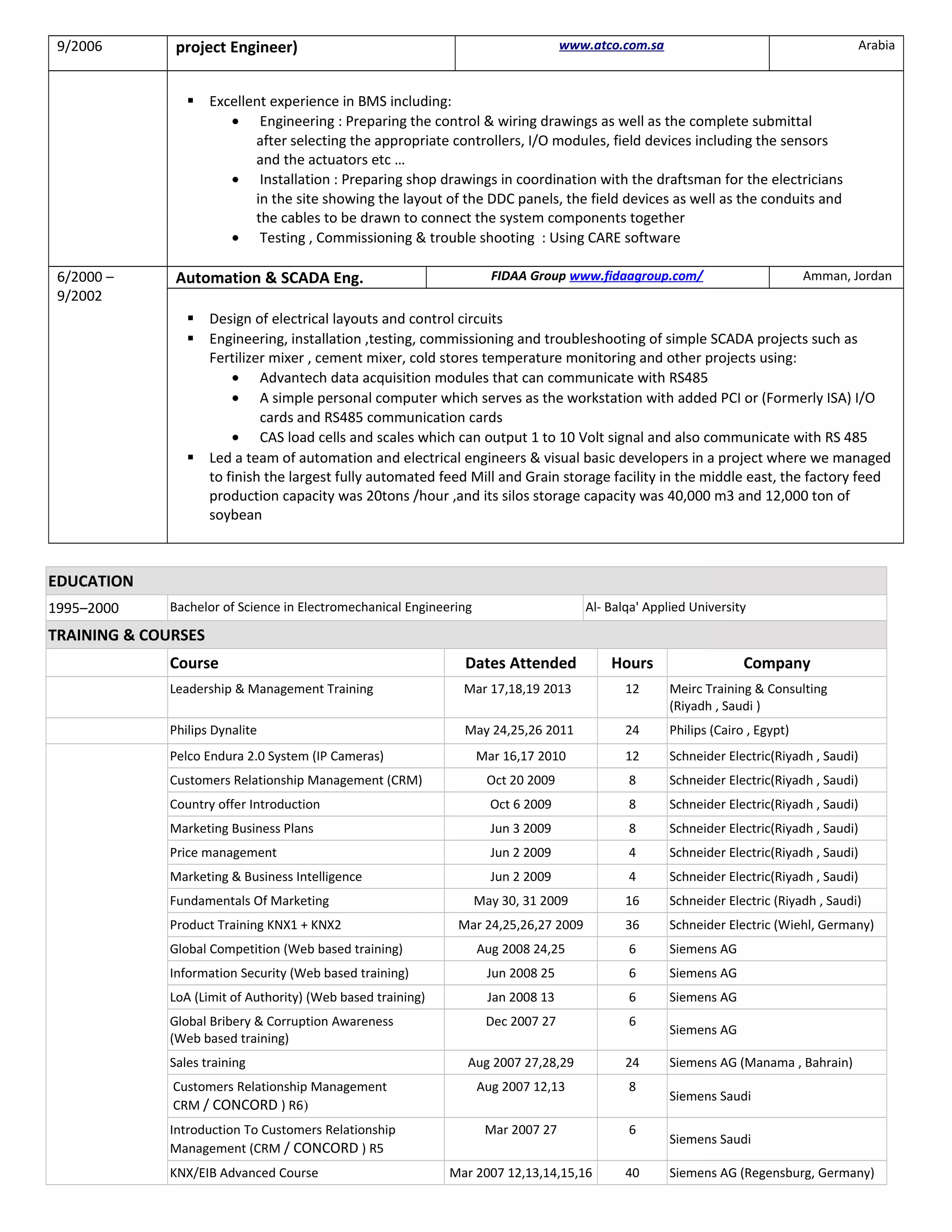 Ramez_CV_2_2017 | DOC