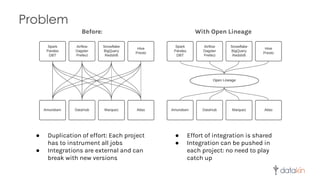 Observability for Data Pipelines With OpenLineage | PDF