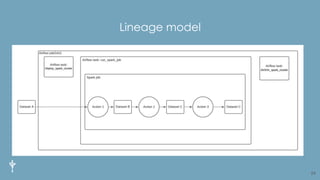 Observability for Data Pipelines With OpenLineage | PDF