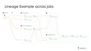 Observability for Data Pipelines With OpenLineage | PDF